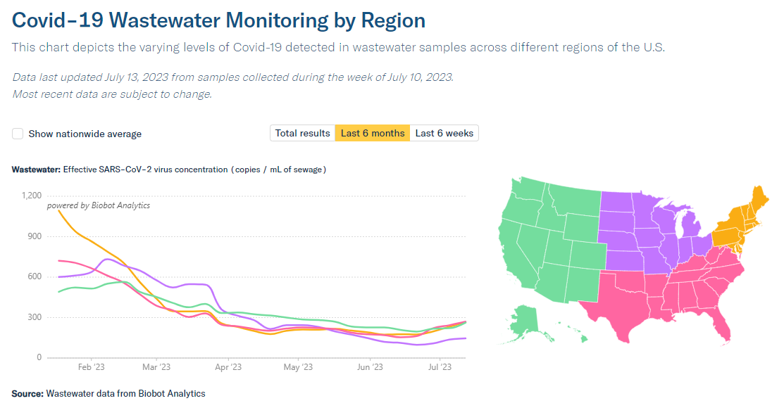 National numbers, July 16 – COVID-19 Data Dispatch